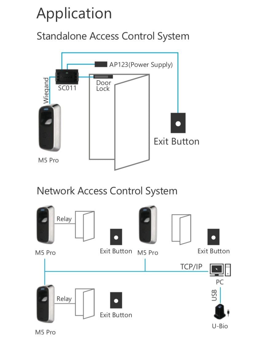 Tesladelta - M5 Plus. Controlador RFID y huellas, IK10, IP65,Wifi ...